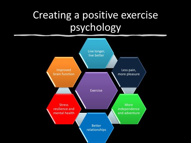 Exercise Psychology: What It Is And Why It Matters | Psychology Today